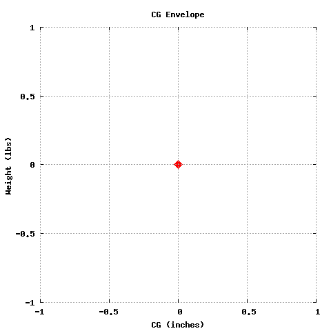 Weight & Balance for WVFC Aircraft